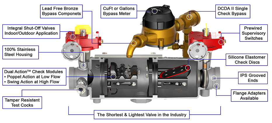 2 1/2" DCDA-ll. Deringer 30 Backflow Preventer BackFlow Lead Free | eBay